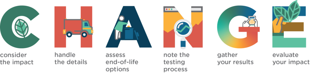 How to Transition to Sustainable Thermal Packaging: A Primer - TemperPack