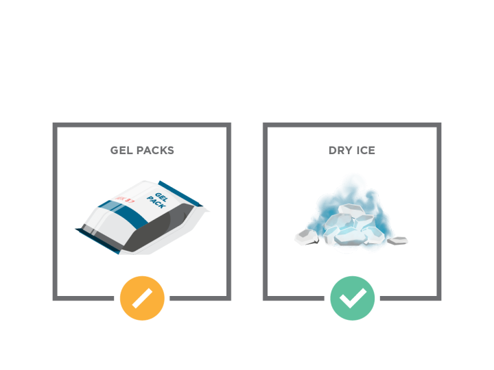 How to Transition to Sustainable Thermal Packaging: A Primer - TemperPack