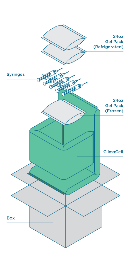 High Performance Packaging Your Patients Can Depend On - TemperPack