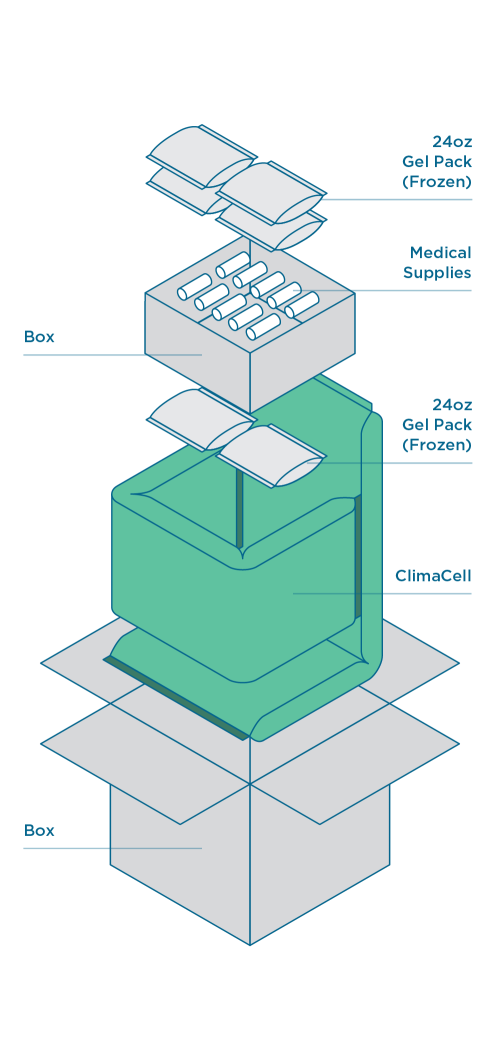 High Performance Packaging Your Patients Can Depend On - TemperPack