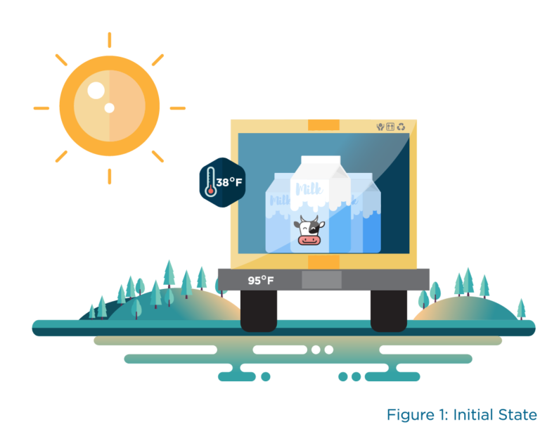 Thermal Shipping: The Basics of Cold Chain Shipping - TemperPack