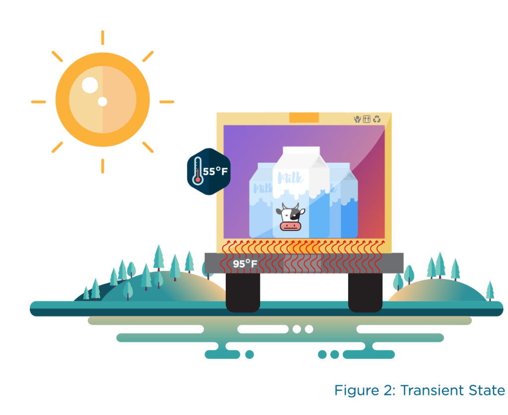 Thermal Shipping: The Basics of Cold Chain Shipping - TemperPack