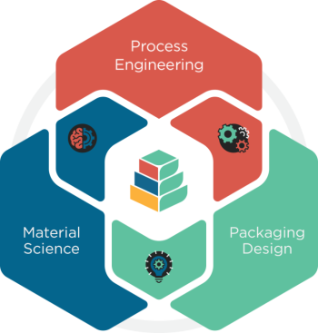 Packaging Products That Work for People, Businesses, and the Planet