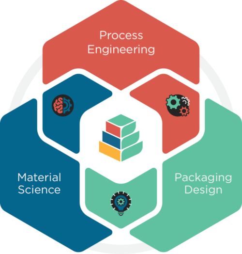 Packaging Products That Work for People, Businesses, and the Planet